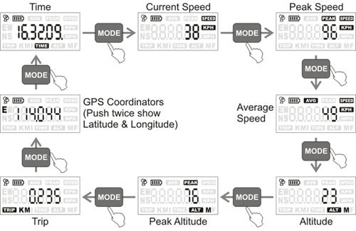 Ripmax O-SKYGPSM - GPS Speed and Altitude Meter | Other Items ...