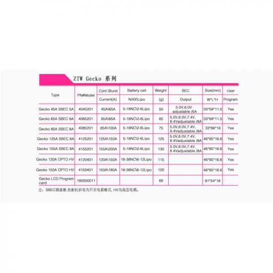 ZTW Gecko 85A SBEC ESC (2–6 Cells) | ZTW4085201